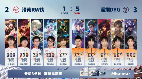 深圳DYG险胜济南RW侠 流星马超夺MVP引领翻盘！_特玩网