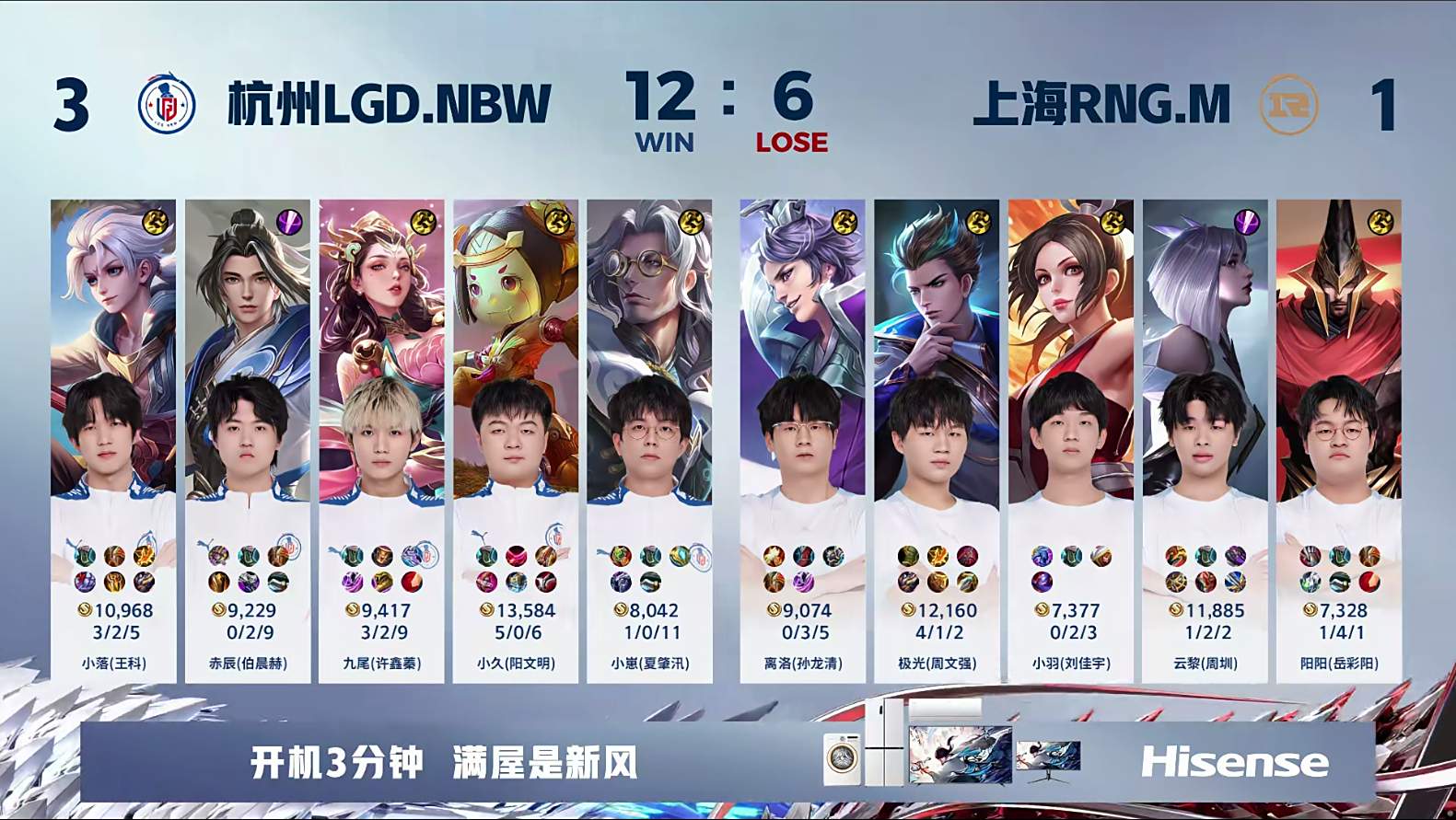 LGD.NBW 3:1战胜RNG.M 小落获MVP_特玩网