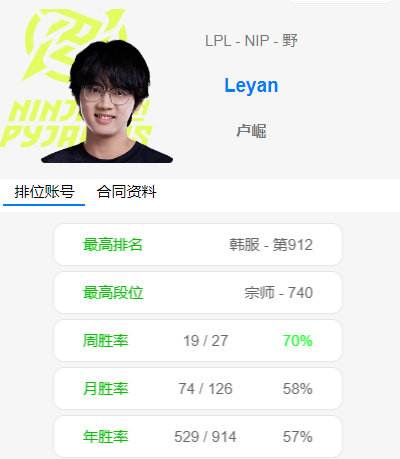 Leyan正式加盟LPL登峰组NIP战队担任打野_特玩网
