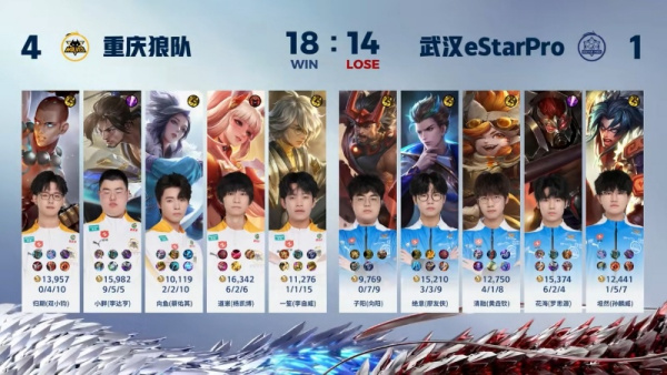 重庆狼队4:1胜武汉eStarPro MVP一笙张良关键发挥_特玩网