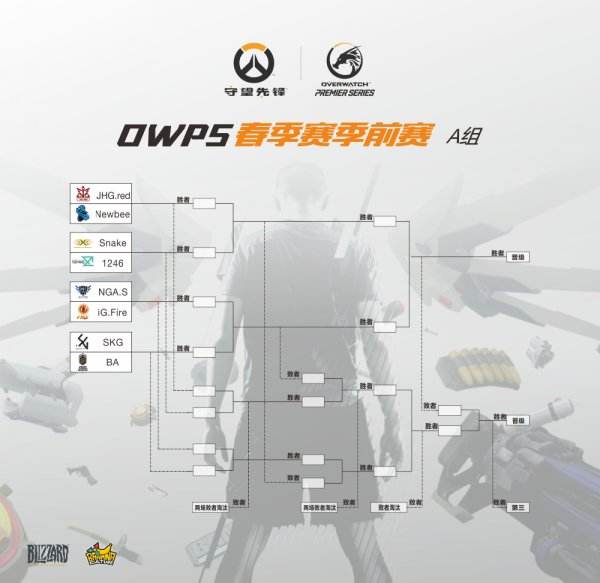 守望先锋OWPS季前赛分组公布：iG.F对阵NGA.S_特玩网