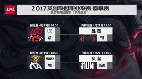 向着冠军进击！ LPL春季赛季后赛赛程首曝_特玩网