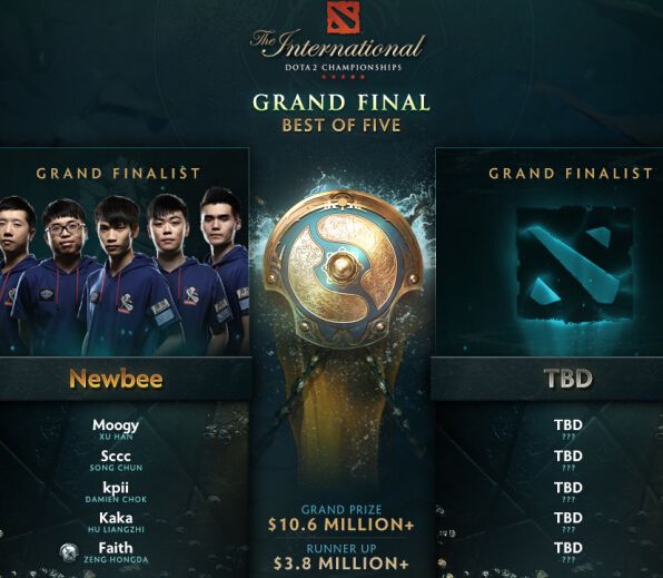 DOTA2 Ti7 Newbee率先晋级TI7总决赛！_特玩网
