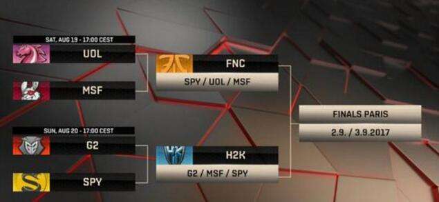 LOL世界赛区综述：SKT等战队抢先进军S7_特玩网