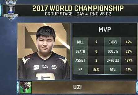 《LOL》S7小组赛RNG豪取三连胜 Uzi获得四杀_特玩网