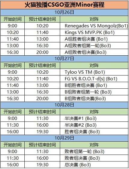 火猫独播CSGO亚洲Minor FG Tyloo参赛_特玩网