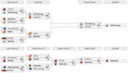 CSGO EPL S8各大区即时战况 火猫全程独家直播中_特玩网