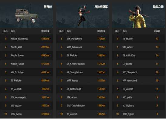 NPL美洲PUBG职业联赛全面开战！虎牙平台等你来看！_特玩网