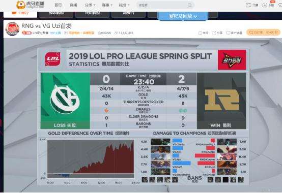 虎牙姿态骚话解说LPL：年后第一战RNG祭小狗！大龙不看家，VG两行泪_特玩网