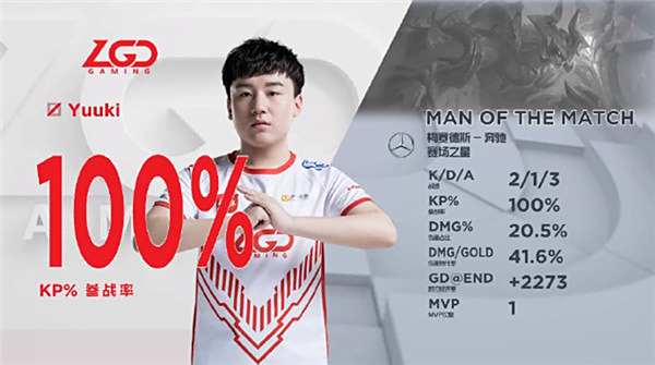 虎牙LPL夏季赛：SN一雪前耻击溃DMO FPX险胜LGD_18183(none)专区