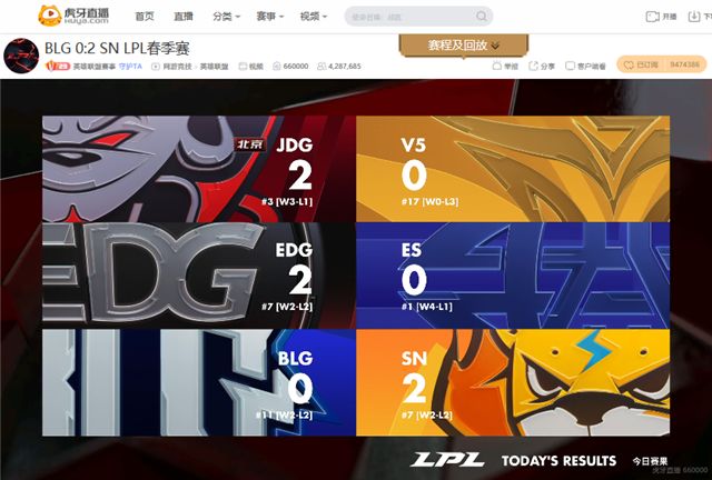 虎牙LPL：学弟生日Buff加成，EDG全军发力爆冷终结ES四连胜_特玩网