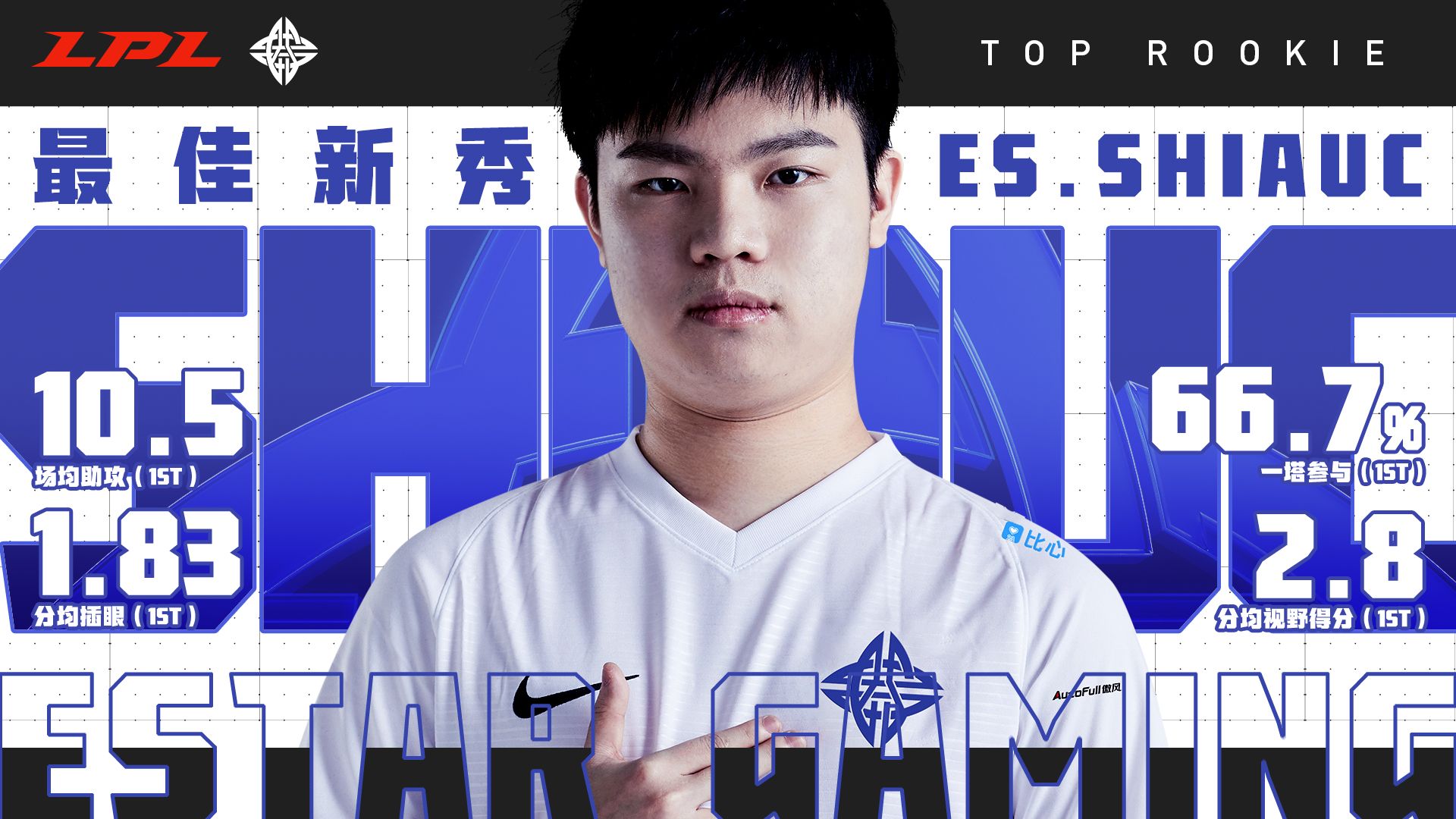 2020LPL春季赛季后赛开战！常规赛MVP、最佳阵容正式公布_特玩网LOL英雄联盟专区