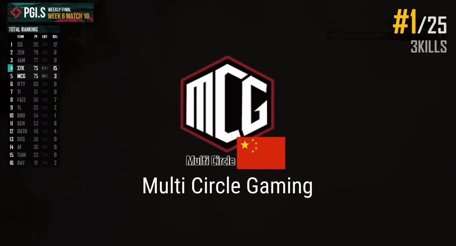 胜者为王! PGI.S完美收官，总冠军SQ斩获129万美金大奖_特玩网