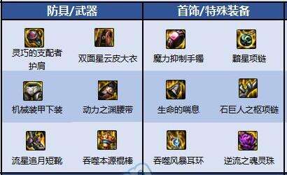 DNF逐风者110级毕业装备搭配 逐风者110级最强装备套装2023_特玩网