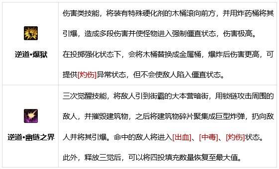 DNF男街霸技能有哪些 dnf男街霸技能介绍_特玩网DNF专区